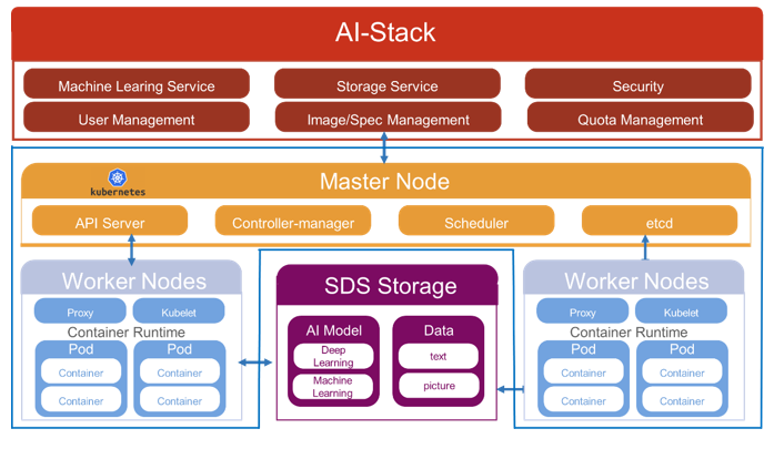 敦新科技股份有限公司 新聞中心 面對 AI 大數據時代，儲存裝置如何迎接挑戰？