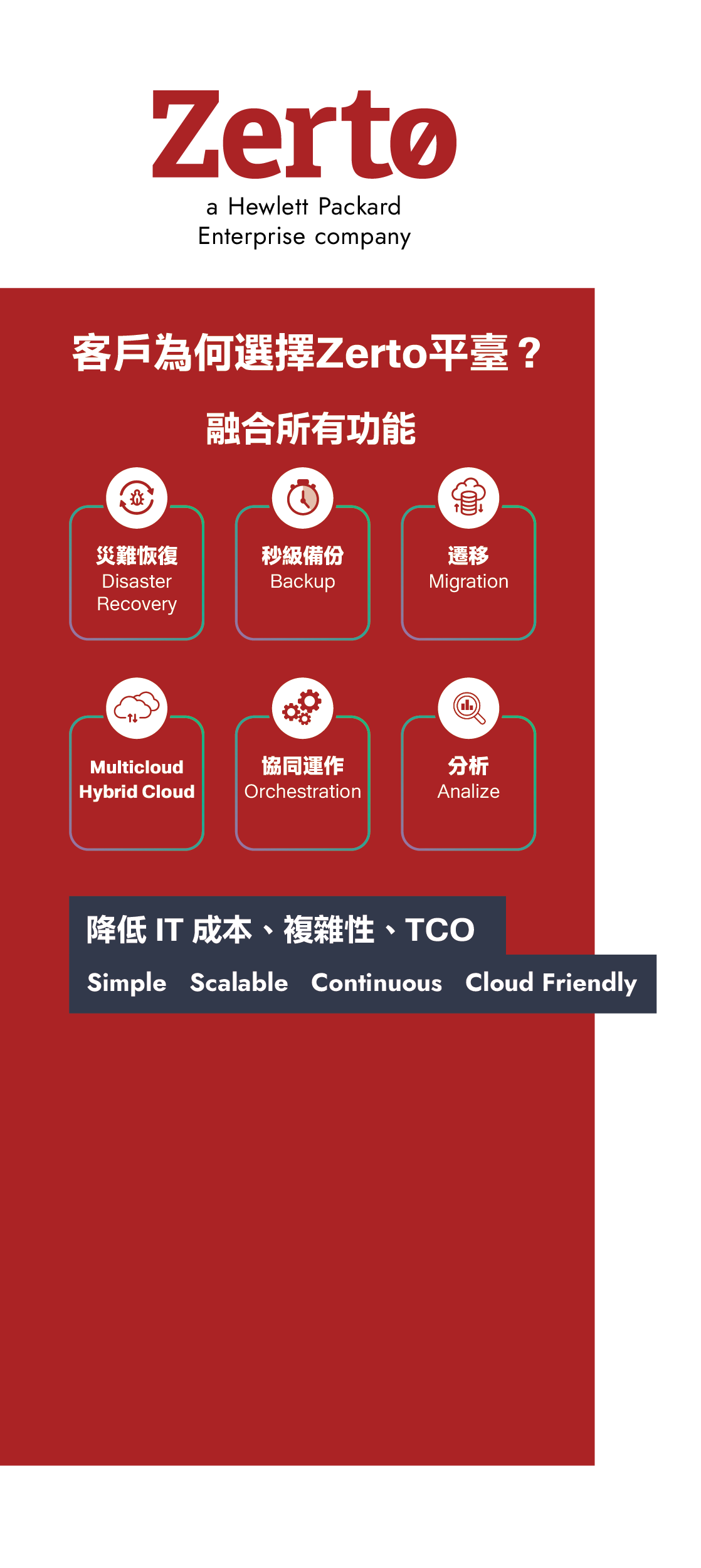 敦新科技股份有限公司 新聞中心 零售通路業者導入 HPE Zerto 快速提升資料保護與災難復原韌性