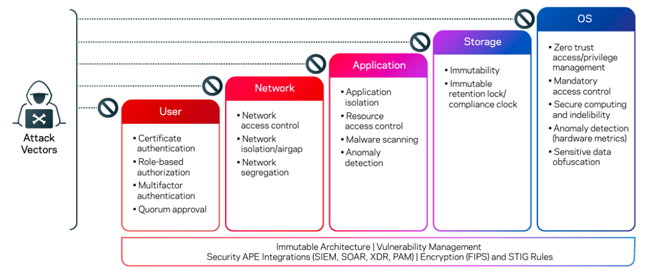 敦新科技股份有限公司 新聞中心 Veritas 推出全新 NetBackup Flex 5360 和 5260 一體機