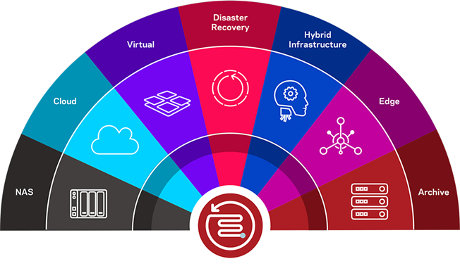 敦新科技股份有限公司 新聞中心 為什麼說 NBU 是 VMware 環境保護的 ”隱形冠軍”